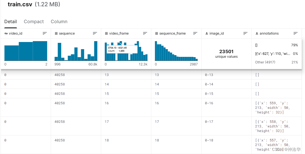 Kaggle——海星目标检测比赛_kaggle目标检测比赛-CSDN博客