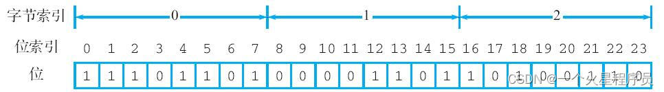 Redis 高级数据类型之 位图(bitmap) 详细介绍redis 位图 Csdn博客