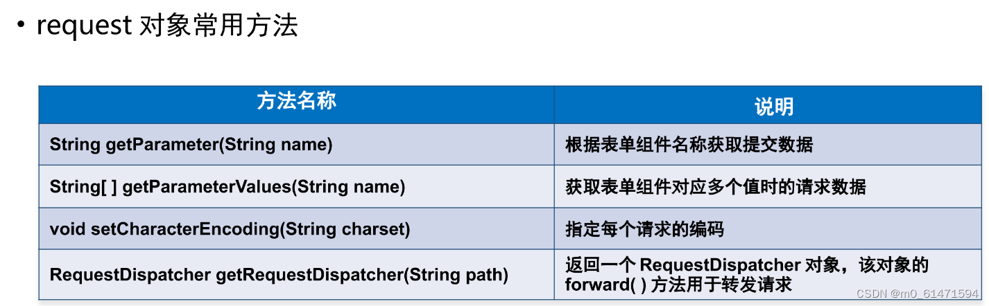 Jsp的内置对象jsp隐含对象中什么对象是从客户端向服务器发出的 Csdn博客