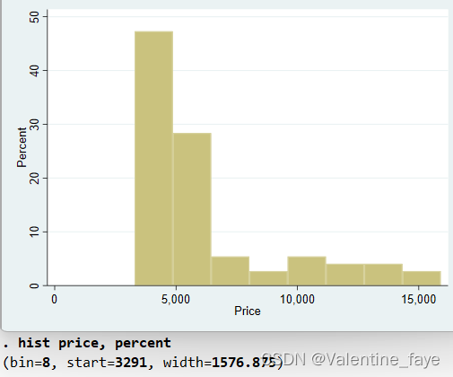 医咖会stata 笔记（自己能看懂版_stata twoway line 显示数值标签-CSDN博客