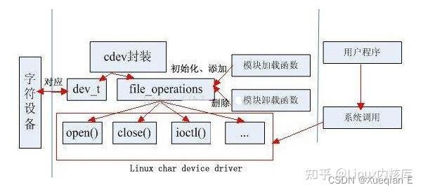 IMX6ULL上获取RTC时间 – 源码巴士