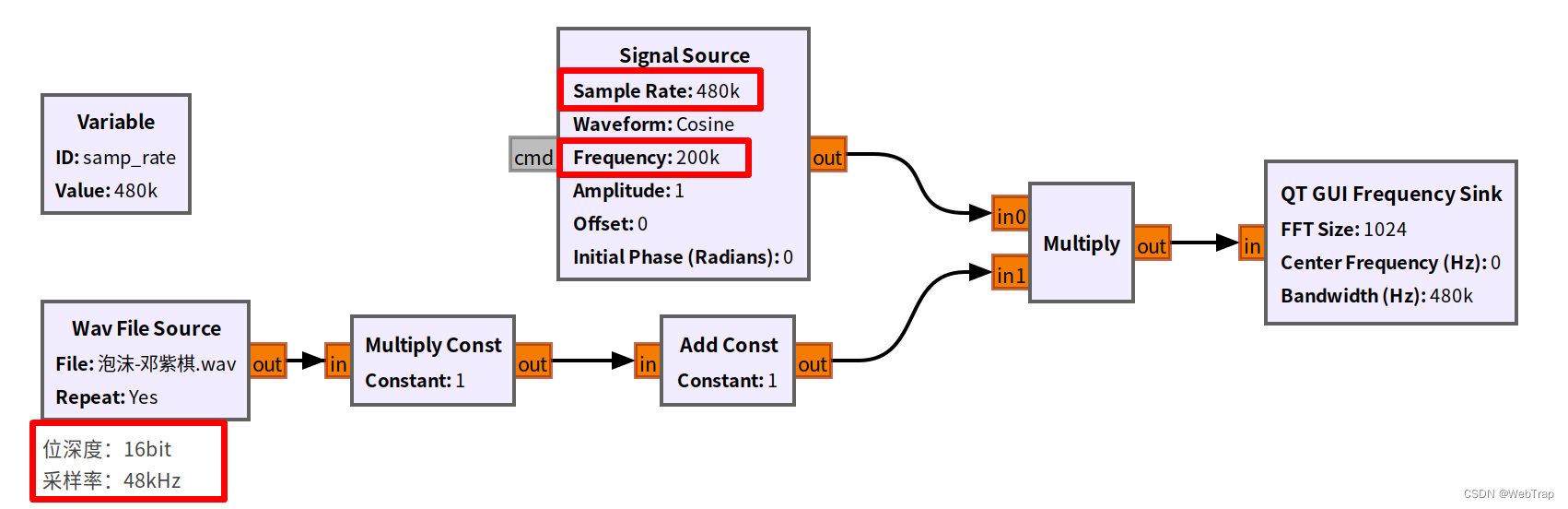 【GNURadio实验报告】实验4-采样率转换Sample Rate Change_rational resampler-CSDN博客