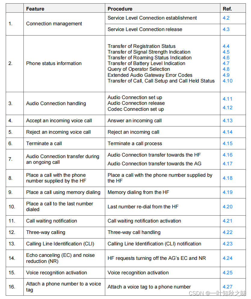 蓝牙协议官方文档HFP v1.8 核心内容翻译解析-CSDN博客
