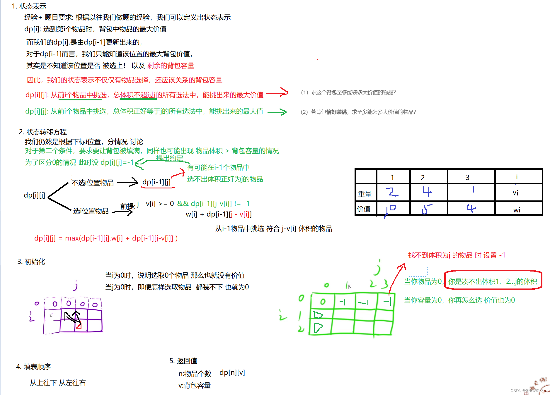 dp算法篇Day10-CSDN博客