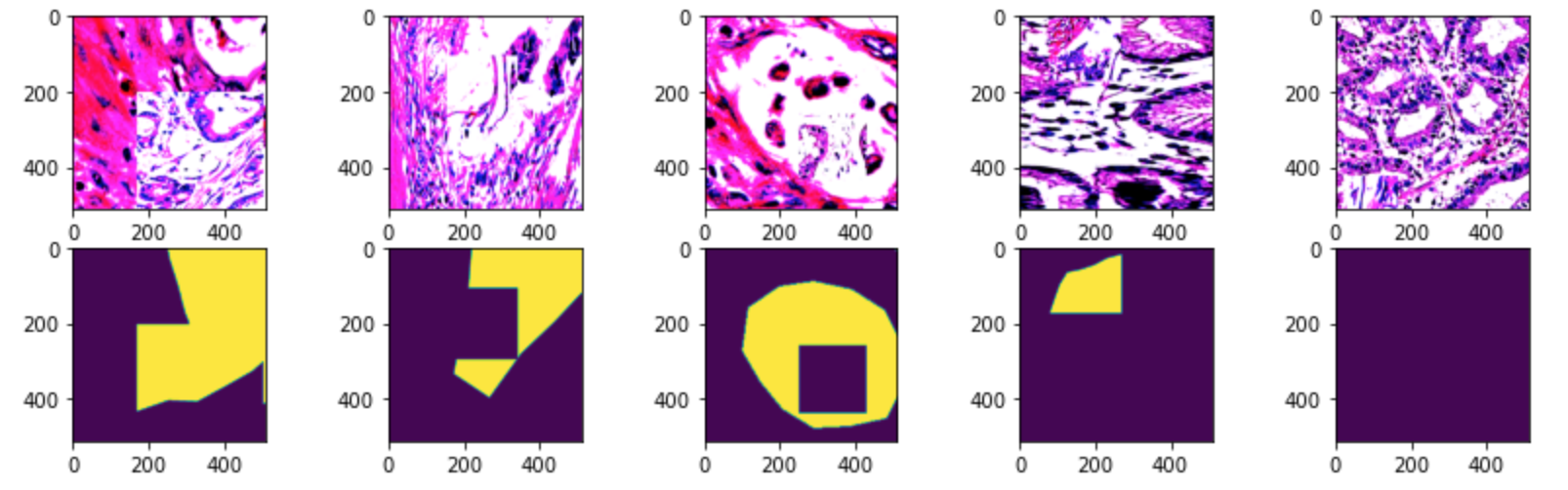 图像分类中如何使用 CutMix-CSDN博客
