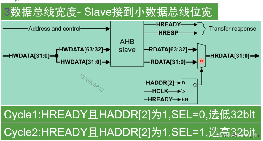 AMBA总线协议-AHB协议的其他要点_hprot-CSDN博客