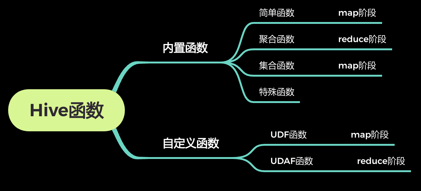 hive知识大全_hive知识点-CSDN博客