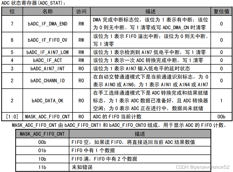 CH559L单片机ADC介绍以及ADC采样案例_ch559 adc-CSDN博客