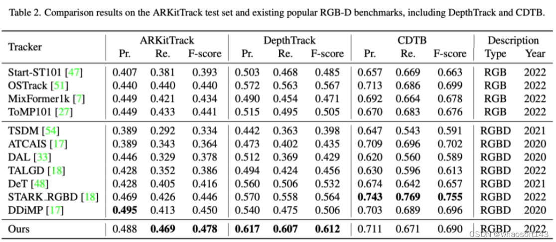 RGBD-VOT_rgbd图像分割-CSDN博客