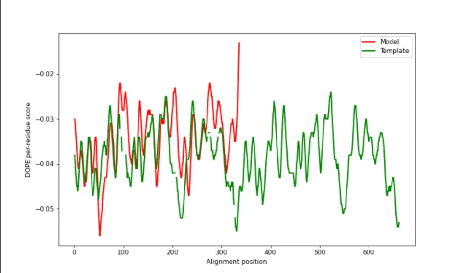 modeller建模-CSDN博客