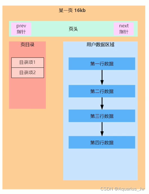 MySQL知识点整理_innodb b+树的特点-CSDN博客