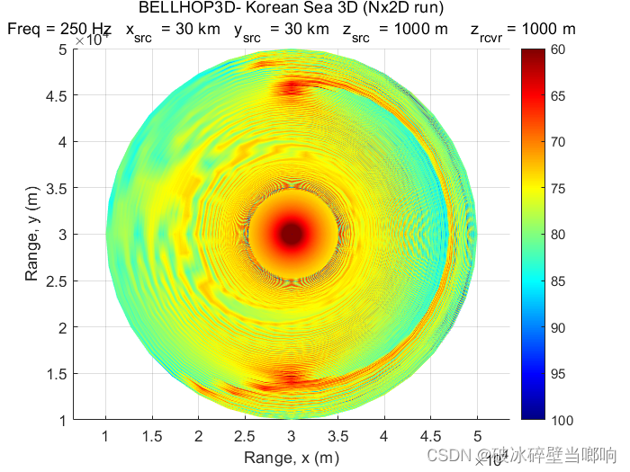 BELLHOP-3d 非均匀声速下的声场仿真_bellhop模型-CSDN博客