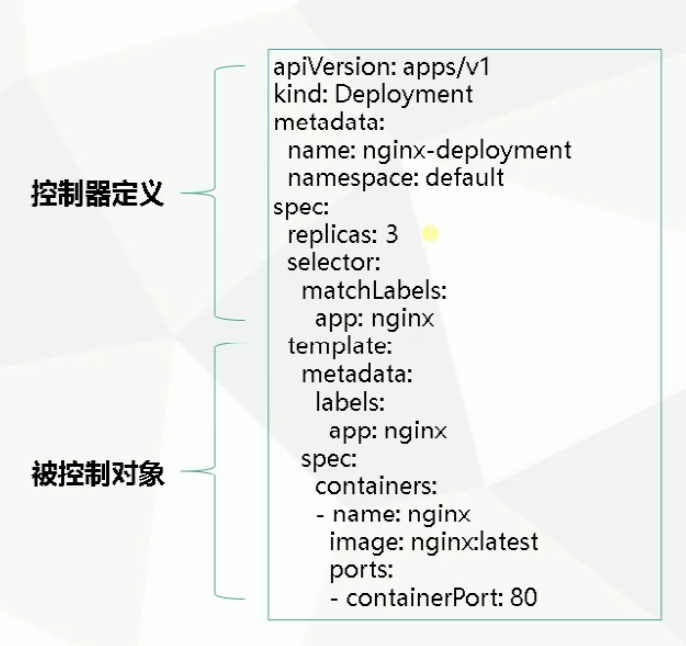YAML说明以及在k8s中的资源编排中的使用_yaml文件什么时候用--CSDN博客