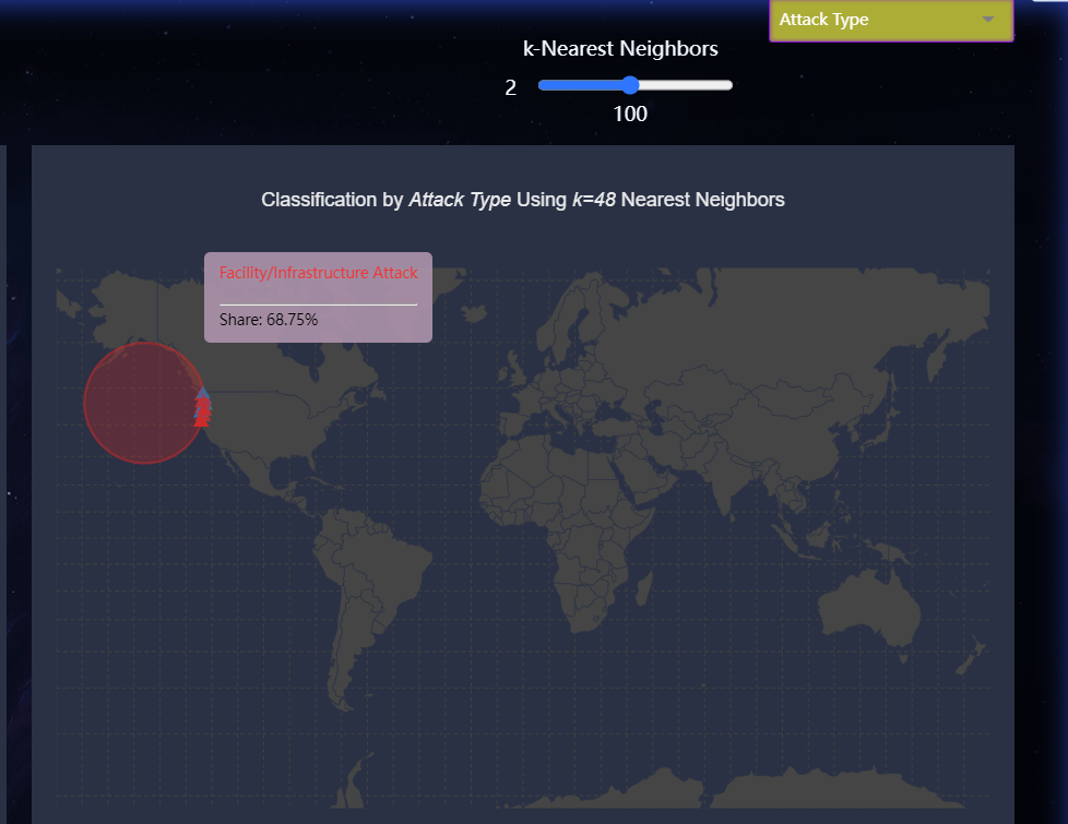 GTD全球恐怖主义可视化系统_gtd数据库-CSDN博客