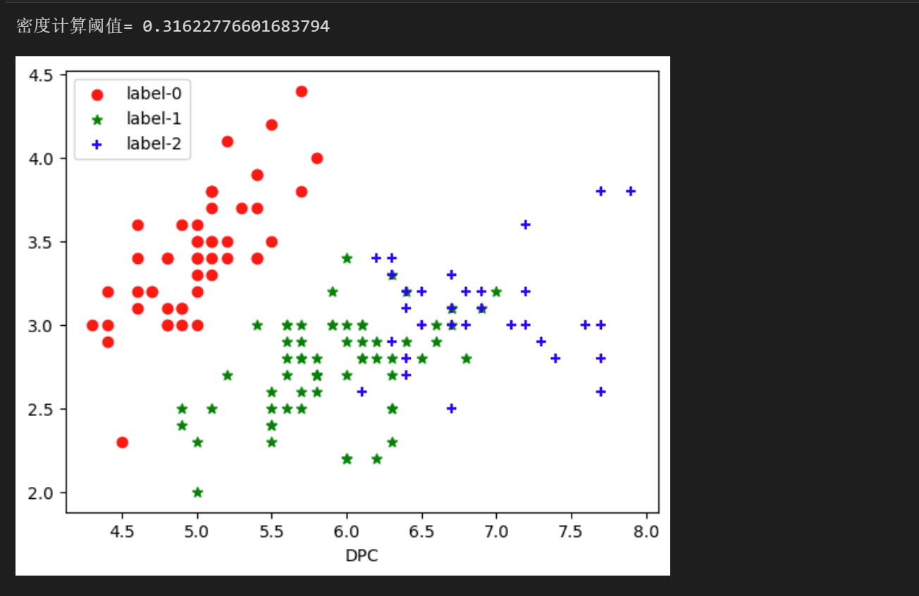 【机器学习】机器学习实验六：聚类算法（详细代码展示）dpc算法 算法实验 Csdn博客