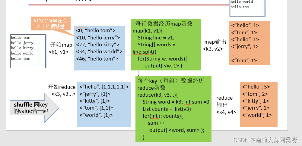 map reduce案例超详细讲解_mapreduce例题-CSDN博客