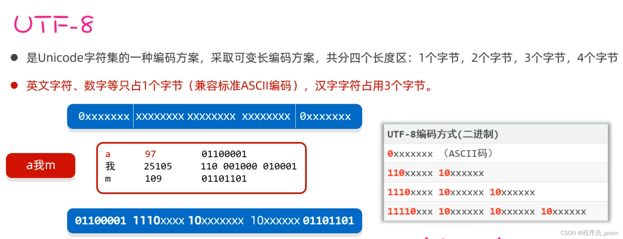 Unicode 和 Utf 8 之间的关系 转载 Unicode Utf 8 中文直接的关系 Csdn博客