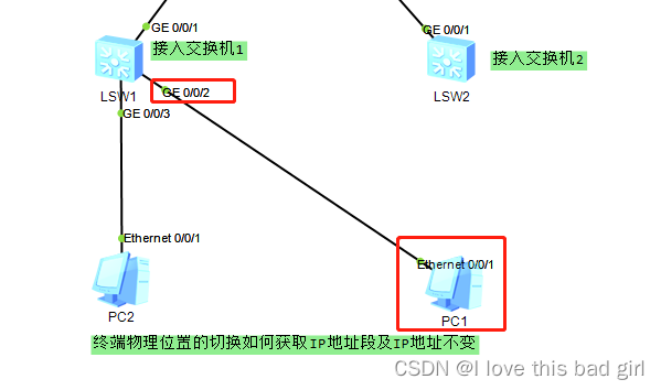 华为MAC-VLAN举例_mac vlan-CSDN博客