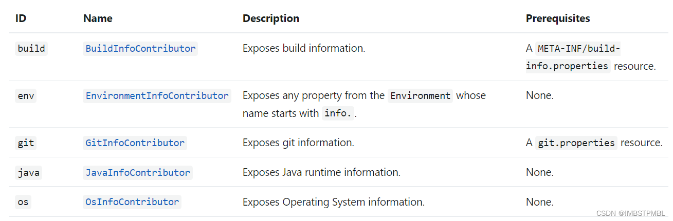Spring Actuator介绍及使用之-info_spring actuator info-CSDN博客