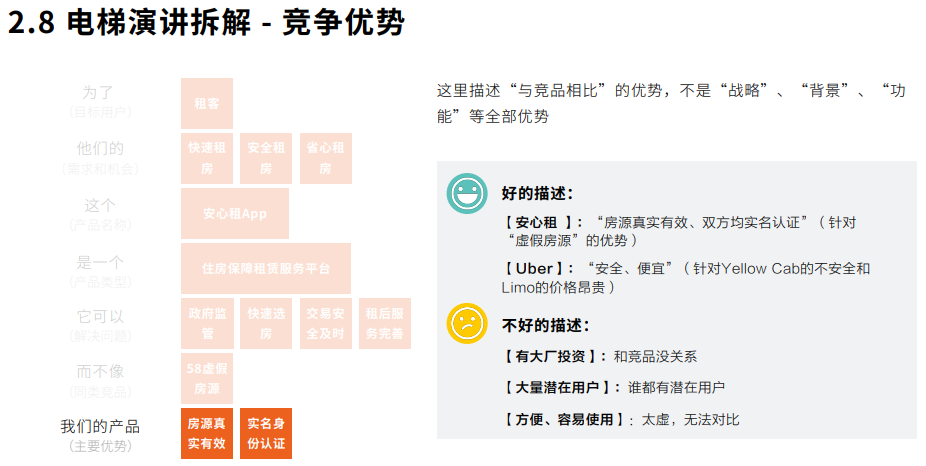 电梯演讲-CSDN博客