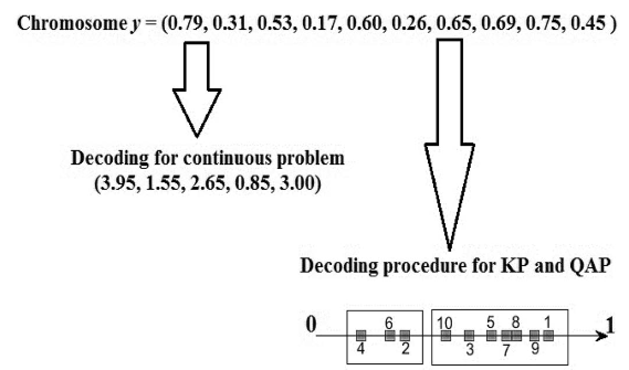 进化计算（十一）——MFEA算法详解Ⅱ_ackley函数-CSDN博客
