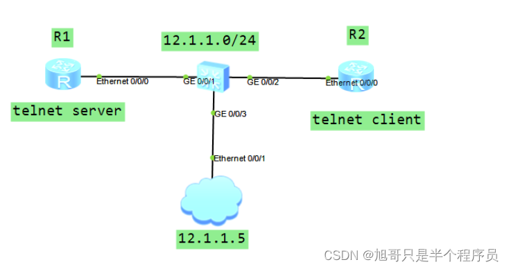 telnet简介与配置_telnet server enable-CSDN博客