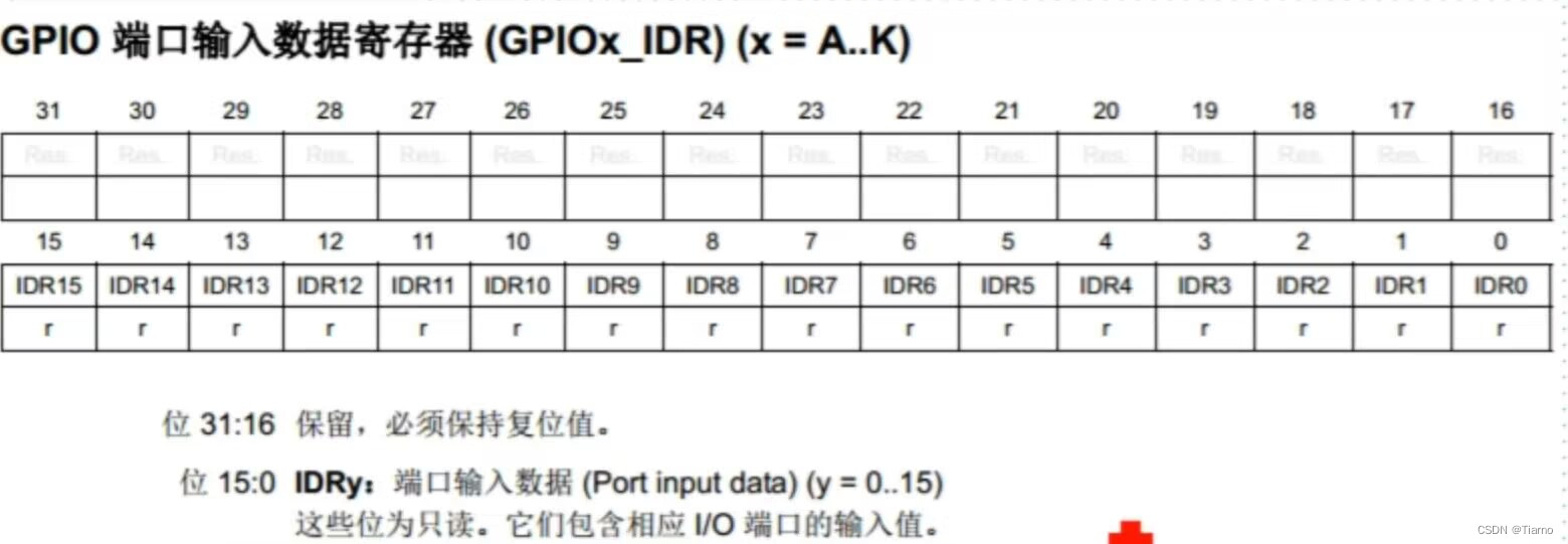 GPIO基础知识-CSDN博客