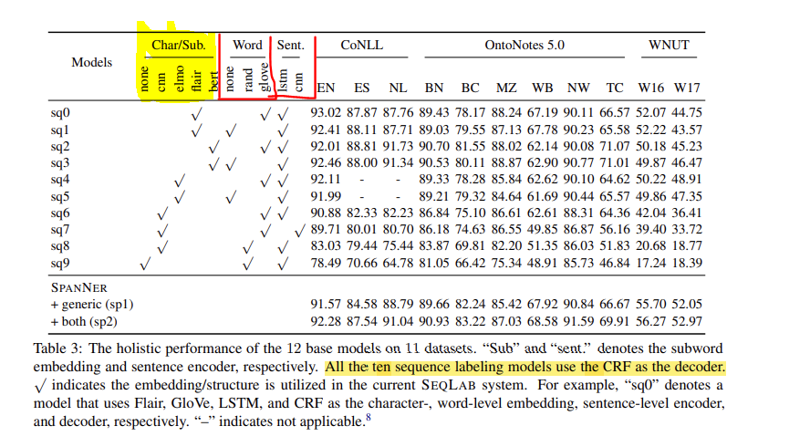 SPANNER: Named Entity Re-/Recognition as Span Prediction_spanner 命名实体识别-CSDN博客