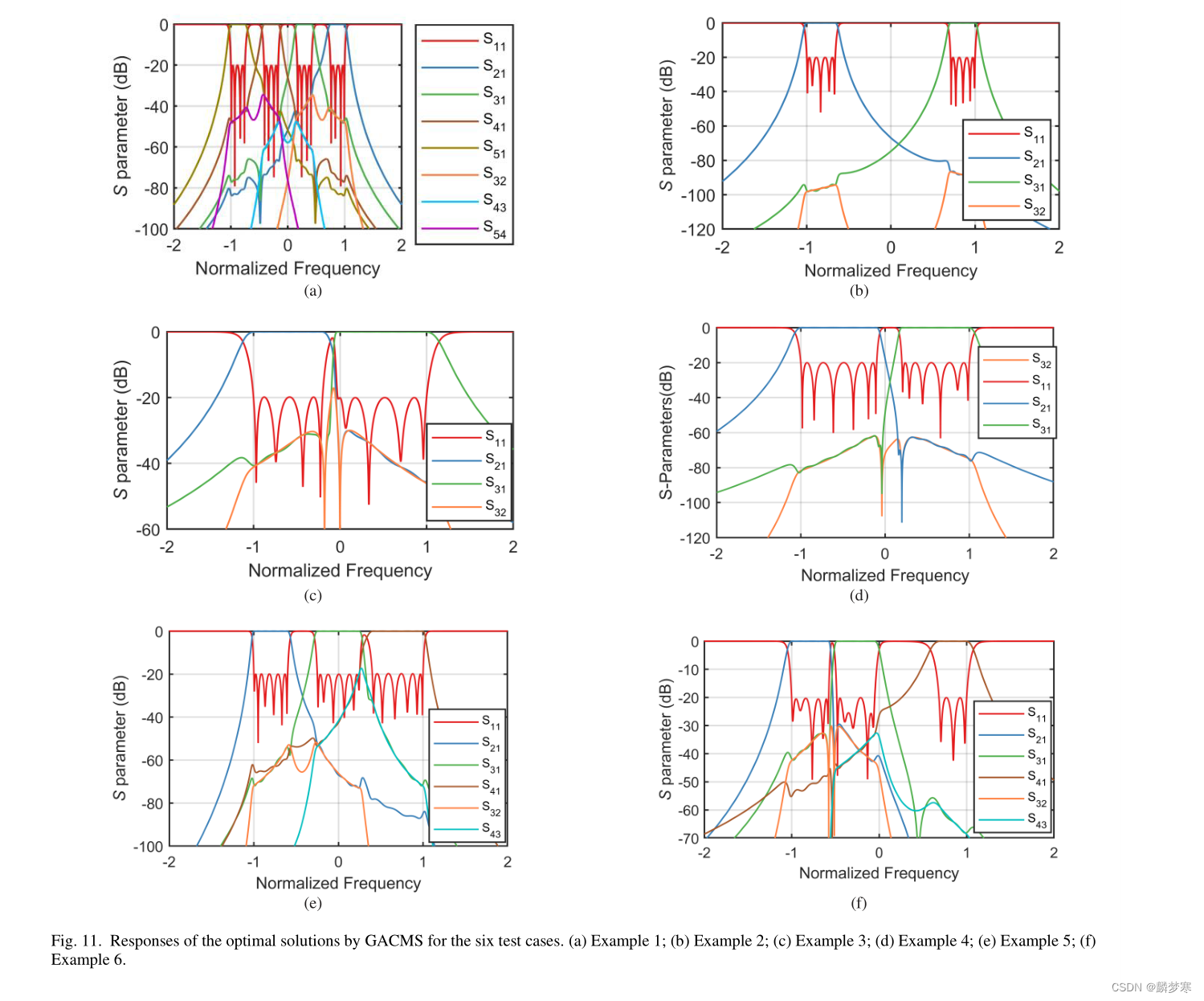 A General Coupling Matrix Synthesis Method for All-resonator Diplexers and Multiplexers_gacms-CSDN博客