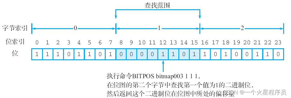 Redis 高级数据类型之 位图（bitmap） 详细介绍redis 位图 Csdn博客