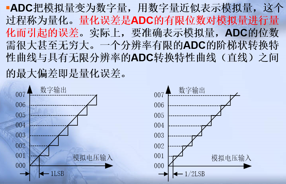 第六讲：AD、DA的工作原理及实现（郭天祥）_da原理-CSDN博客