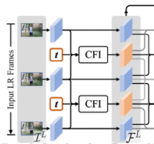 Temporal Modulation Network for Controllable Space-Time Video Super-Resolution阅读笔记-CSDN博客