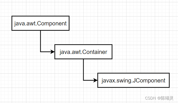 Java 图形用户界面设计——GUI编程_gui界面设计-CSDN博客