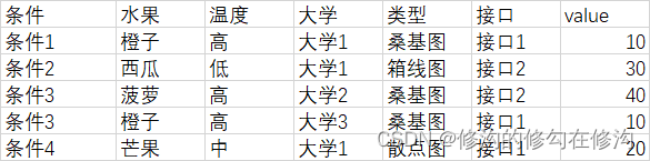 Python Pyecharts Sankey 多节点桑基图绘制python Sankey Csdn博客