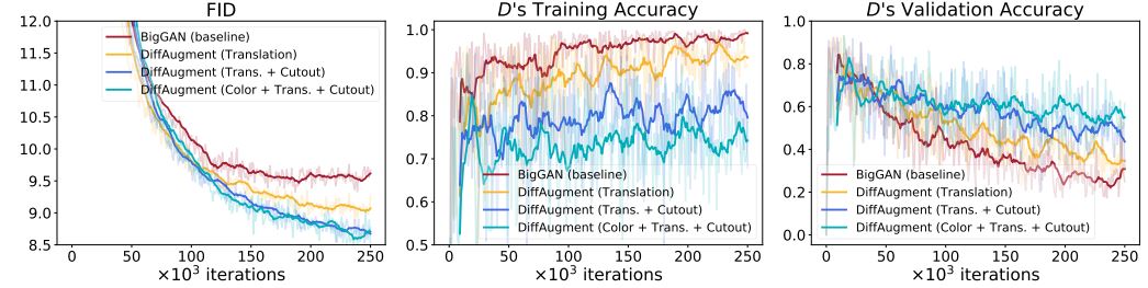 Differentiable Augmentation for Data-Efficient GAN Training_data-efficient-gans 复现-CSDN博客