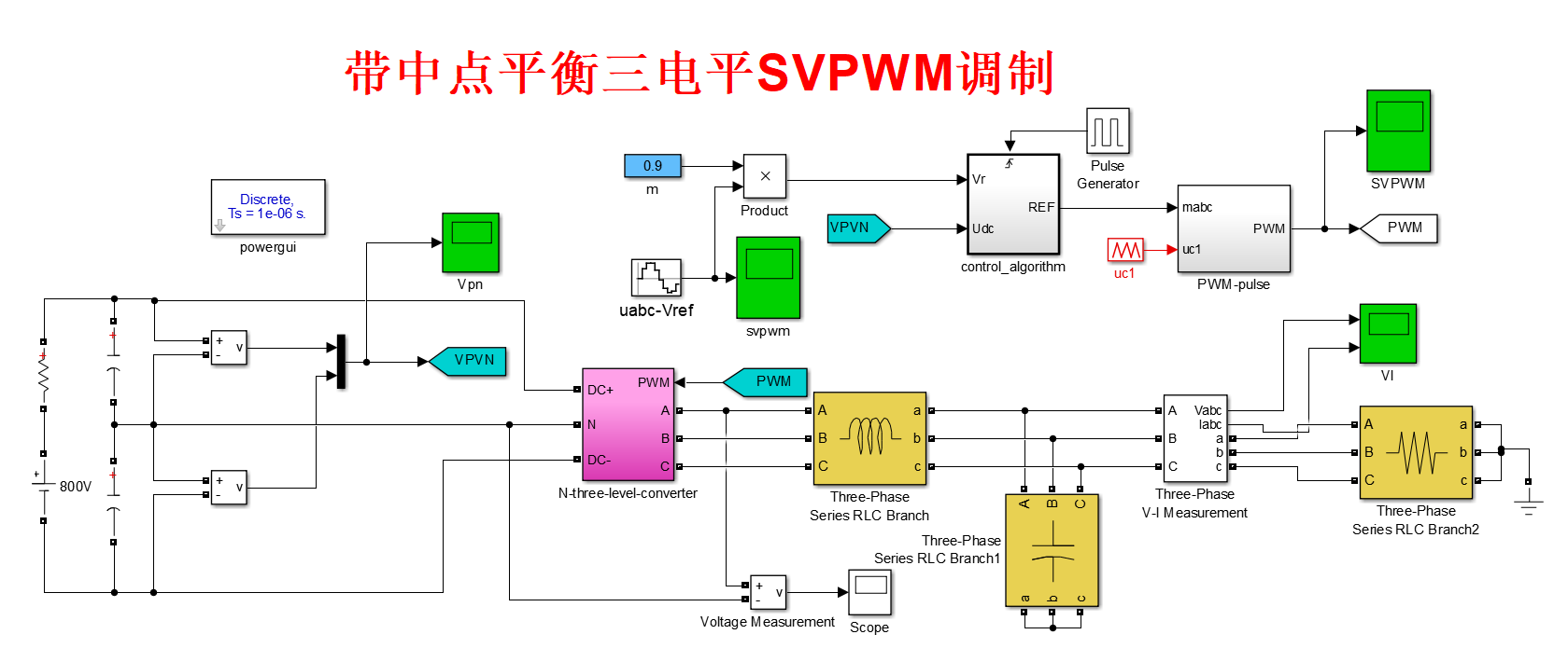 带中点电位平衡的基于载波注入NPC三电平SVPWM调制方式_SIMULINK模型_dpwm仿真模型-CSDN博客