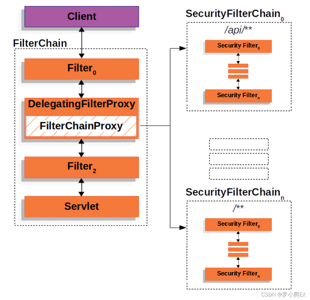 OAuth及OIDC技术分享PPT杂记_oidc1.0 + oauth2.1-CSDN博客