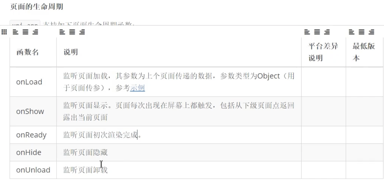 uni-app生命周期函数_uniapp,生命周期函数onnewintent-CSDN博客