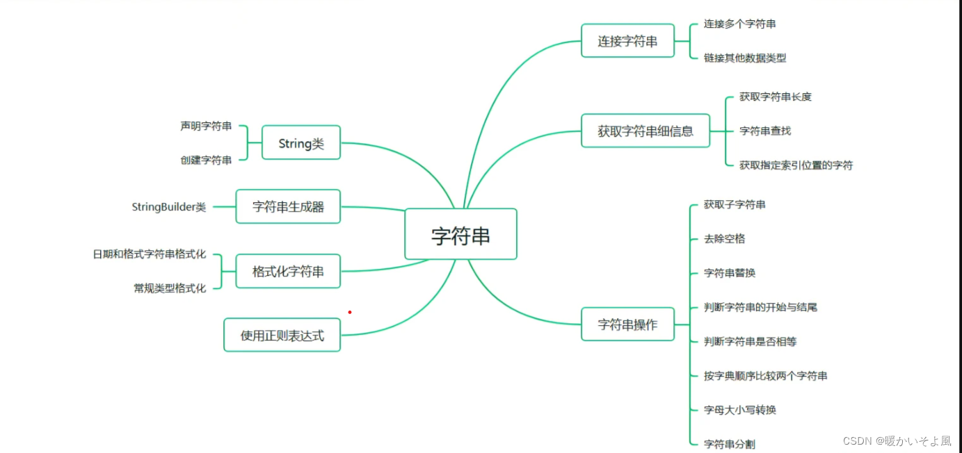 第十章 字符串学习总结忽略一个字符串中除英文字母以外的其他字符构成一个新的字符串不妨称其为原字符 Csdn博客 