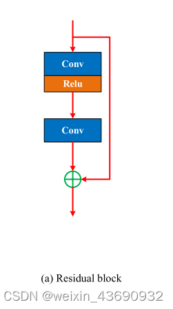 RXDNFusion：VIIF residual dense network_rxdnfuse-CSDN博客