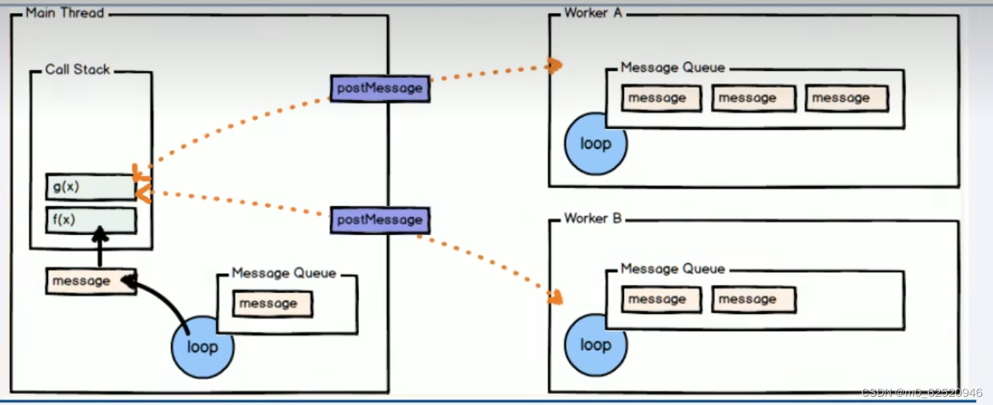 javascript高级(4)_js高级教程4-CSDN博客