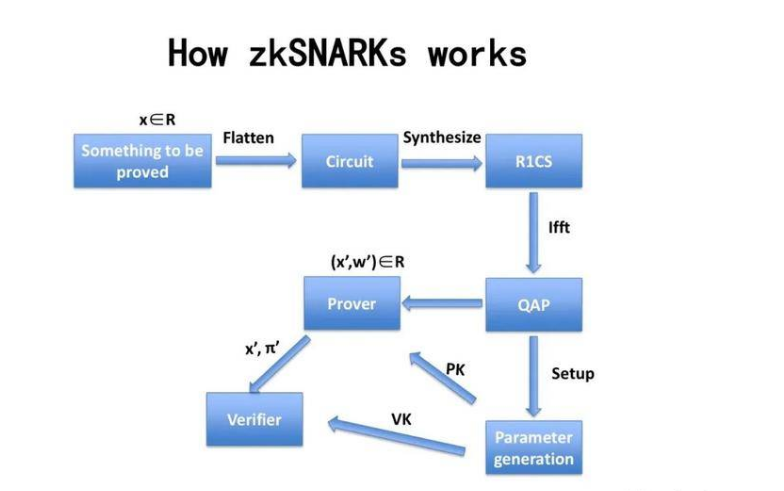 零知识证明框架：gnark-CSDN博客