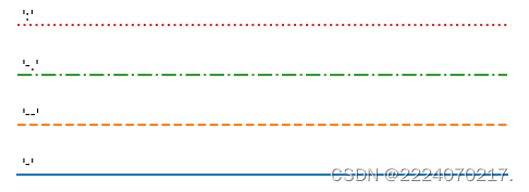 探讨plot函数中fmt传参中是否指定marker的各种情况，以及不通过fmt传参，而是通过**kwargs传参，应该怎么办?_plot的fmt-CSDN博客