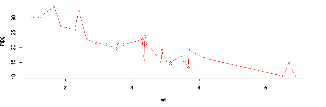 R语言学习笔记 04 画图 散点图plot、条形图barplot、直方图hist、箱线图boxplot、其他ggplot_r语言怎么判断绘制的是散点图还是条形图-CSDN博客