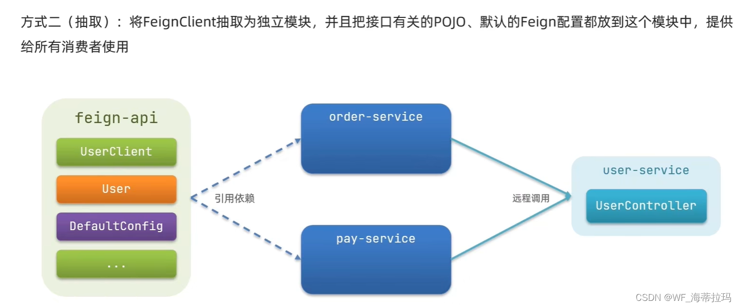http客户端Feign-CSDN博客