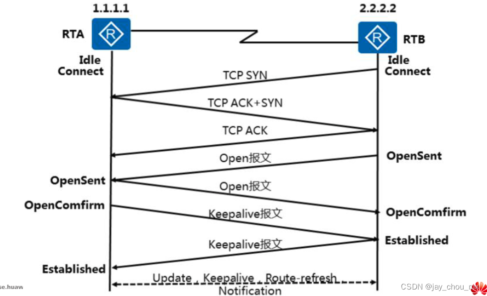 BGP协议_bgp route-policy-CSDN博客