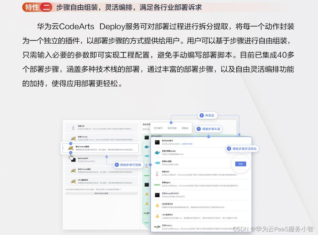 一图看懂CodeArts Deploy 5大特性，带你玩转部署服务_codearts部署网站 csnd-CSDN博客