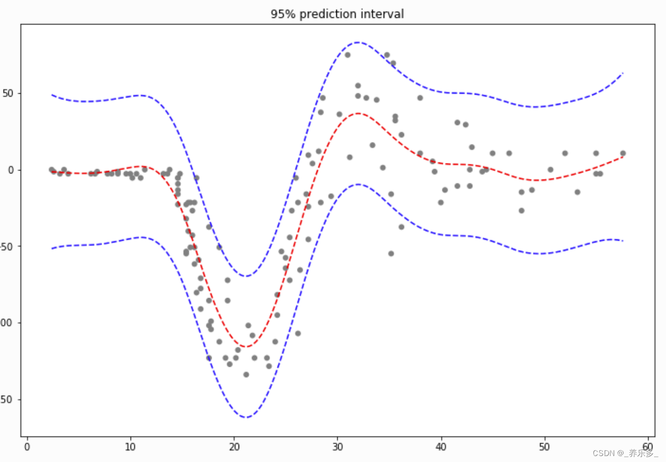 python：pyGAM使用教程-CSDN博客