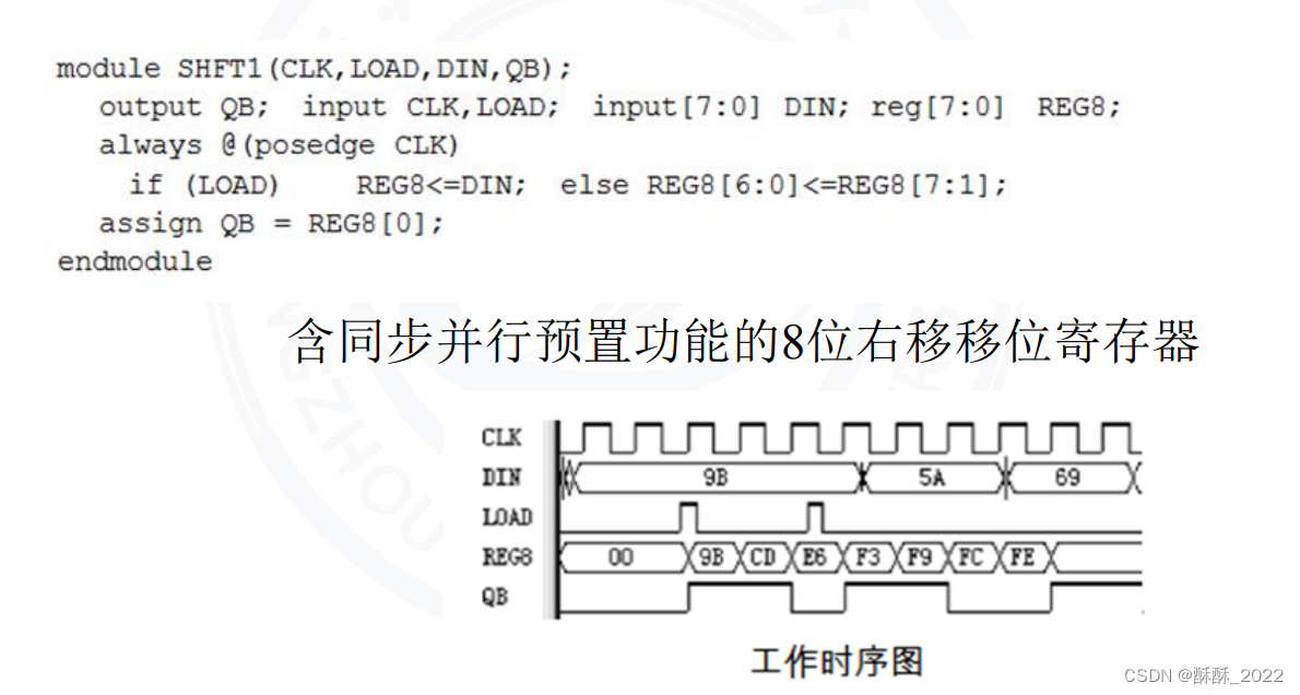 12 EDA技术实用教程【时序电路Verilog设计3】_eda设计十二位加法器-CSDN博客