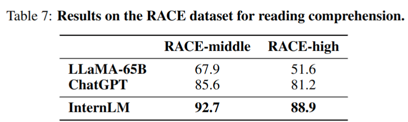 InternLM: A Multilingual Language Model with Progressively Enhanced Capabilities_internlm github ...